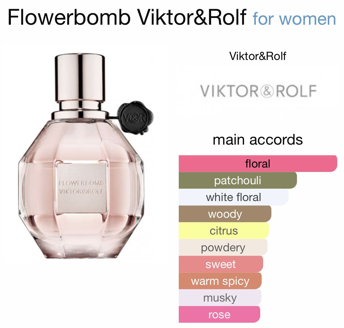 Flowerbomb Viktor&Rolf - Infinity Fragrant